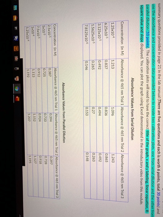 you should average the three trials together to have an average ...