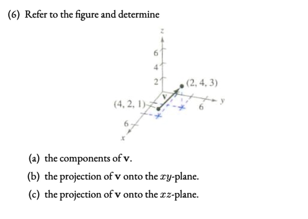 (6) Refer to the figure and determine (4, 2, 1) 6 x 6 4 2 (2, 4, 3) y 6 ...