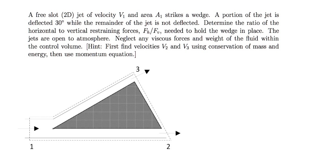 SOLVED: A free slot (2D) jet of velocity V and area A1 strikes a wedge ...