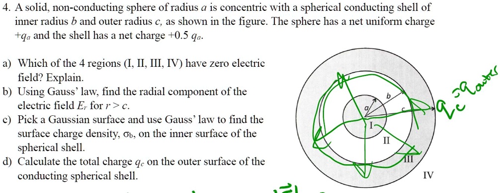4 a solid no11 conducting sphere of radius a is concentric with a spherical conducting shell of ...