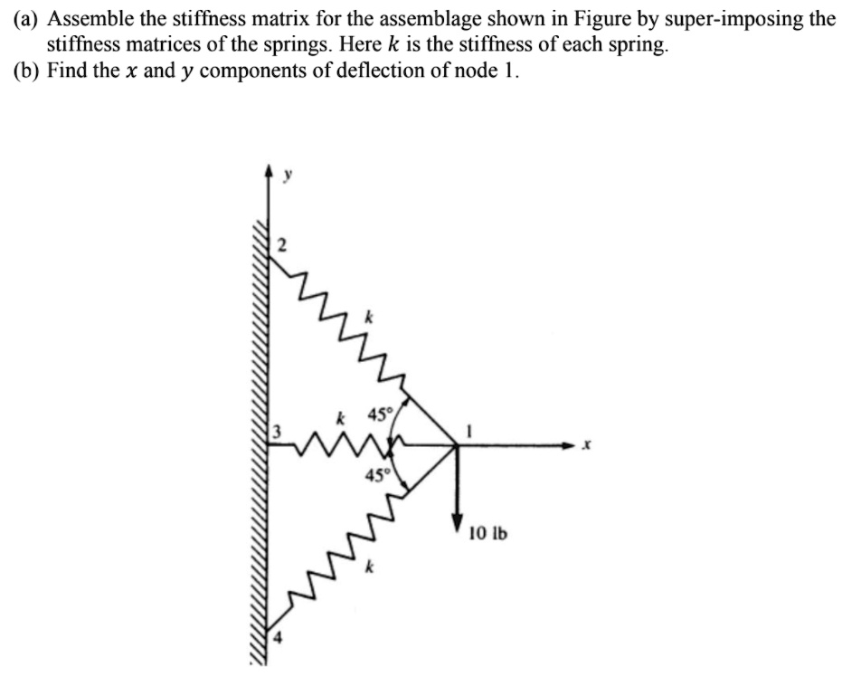 SOLVED: (a) Assemble the stiffness matrix for the assemblage shown in ...