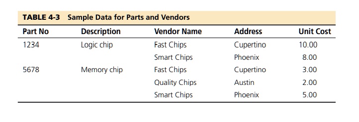 TABLE 4-3 Sample Data for Parts and Vendors Part No Description Vendor ...