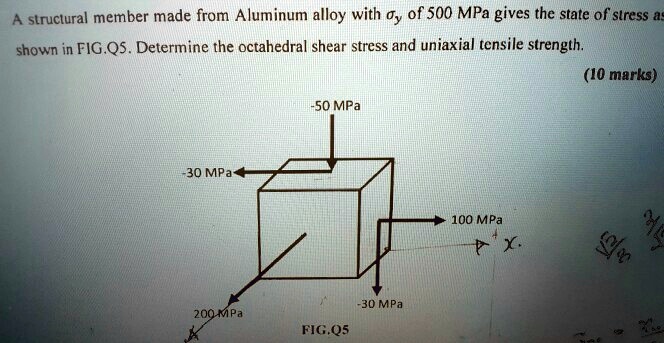 SOLVED: A structural member made from Aluminum alloy with a yield ...