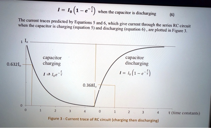 SOLVED:[= I0 (1-e 9) when the capacitor is discharging The current ...