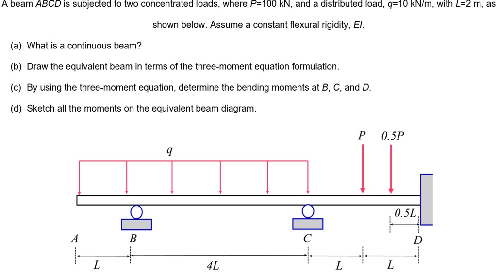 SOLVED: A beam ABCD is subjected to two concentrated loads, where P=100 KN and a distributed ...