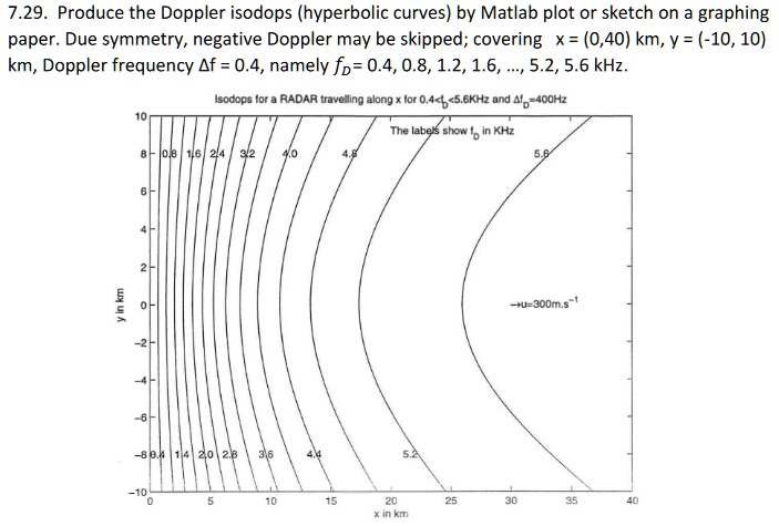 SOLVED: Matlab plot needed to reproduce the following plot shown below ...