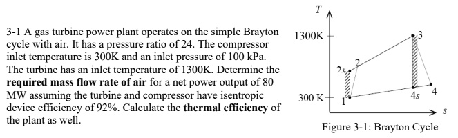 SOLVED: A gas turbine power plant operates on the simple Brayton cycle ...