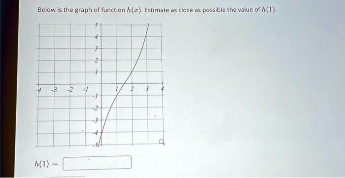 SOLVED: Below is the graph of function h.Estimate as close as possible the value of h1 h(1)