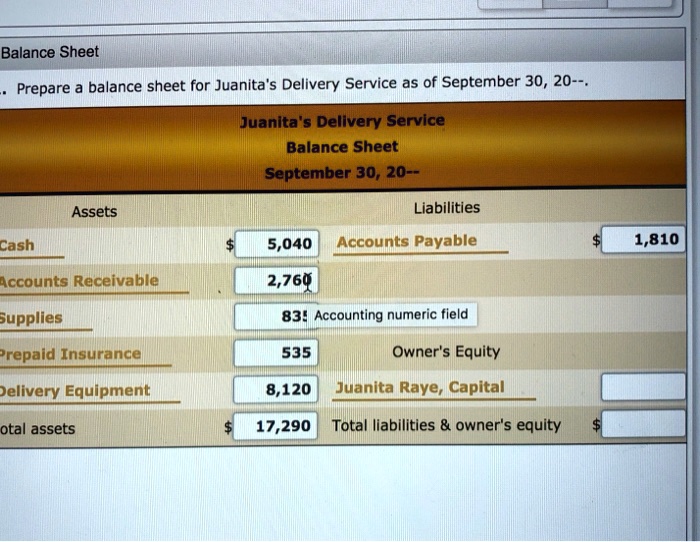 Balance Sheet -. Prepare a balance sheet for Juanita's Delivery Service ...