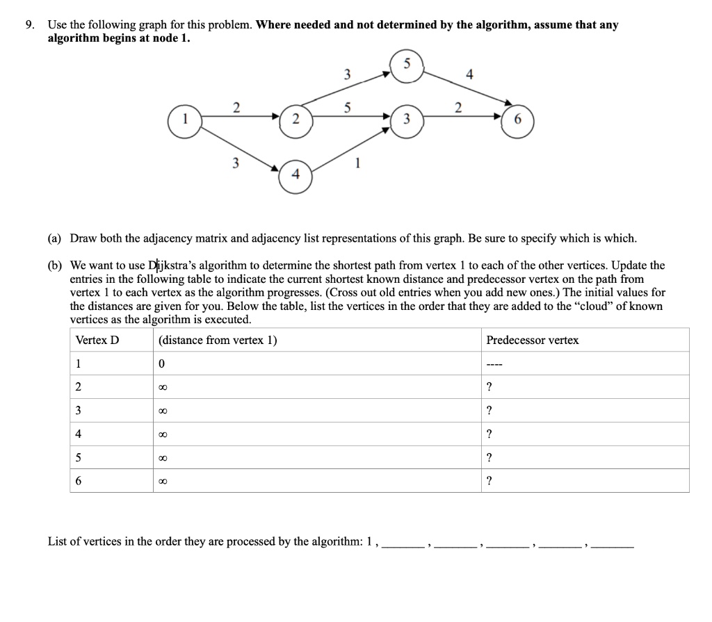 Solved 9 Use The Following Graph For This Problem Where Needed And Not Determined By The