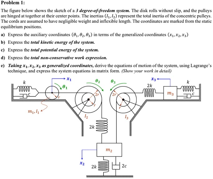 SOLVED: The figure below shows the sketch of a 3-degree-of-freedom ...