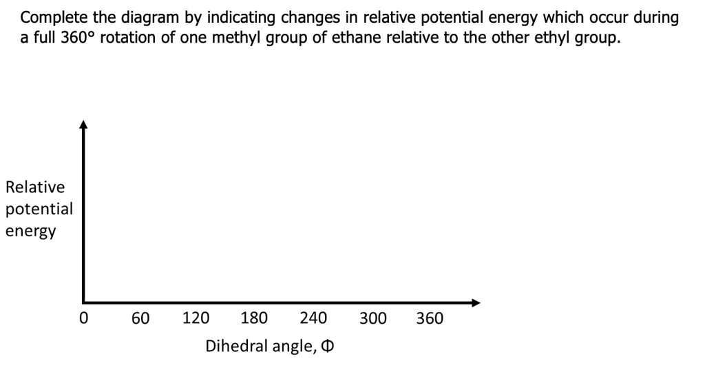 SOLVED: Complete the diagram by indicating changes in relative ...