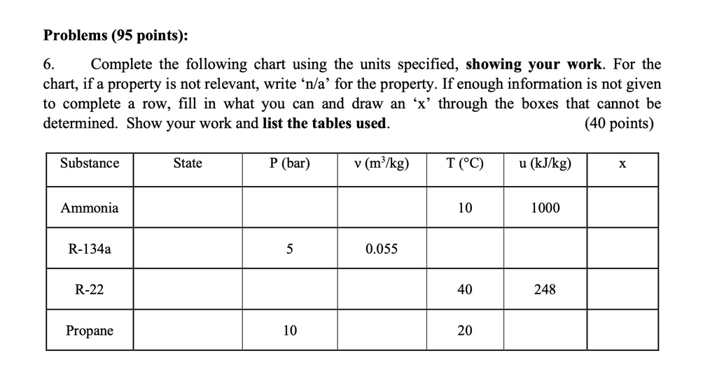 SOLVED: Problems (95 points): 6. Complete the following chart using the units specified, showing ...