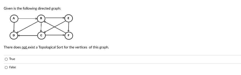 SOLVED: Given is the following directed graph There does not exist a ...