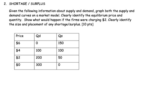 SOLVED: Text: 2, SHORTAGE/SURPLUS Given the following information about ...
