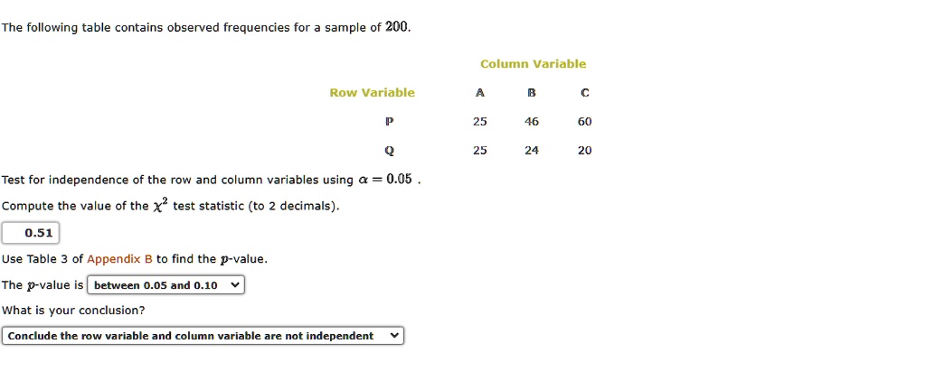 Solved The Following Table Contains Observed Frequencies For Sample Of 200 Column Variable Row 