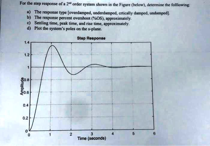 For the step response of a 2nd order system shown in the Figure below, determine the following ...