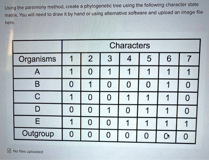 SOLVED: Using the parsimony method, create phylogenetic tree using the ...