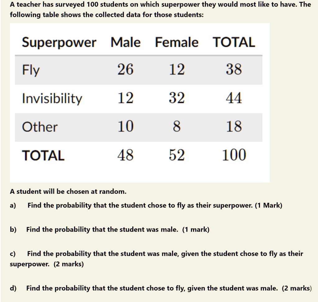 A teacher has surveyed 100 students on which superpower they would most ...