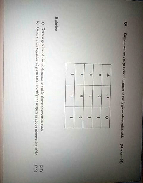 SOLVED: Rubrics: Generate the equation of the given task to verify the outputs in the above ...