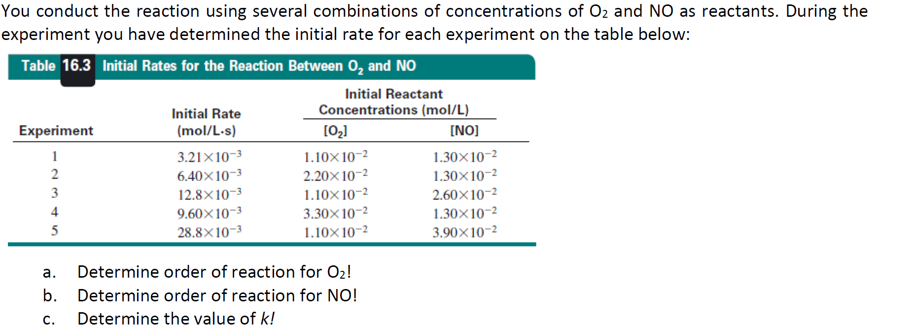 SOLVED: You conduct the reaction using several combinations of ...