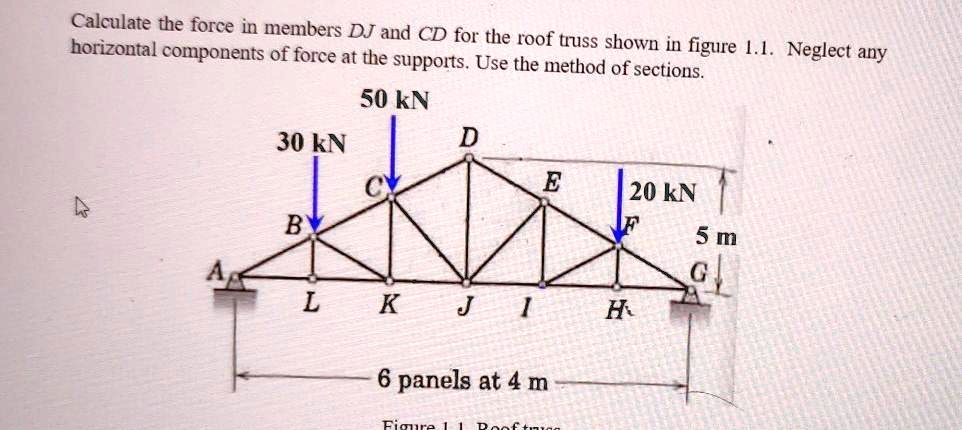 SOLVED: Please help me with this one. Calculate the force in members DJ ...