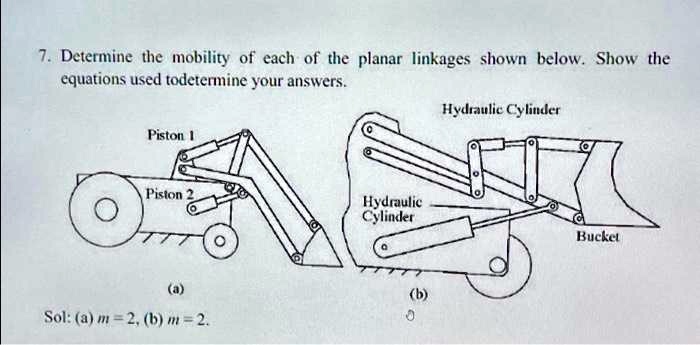 7. Determine the mobility of each of the planar linkages...