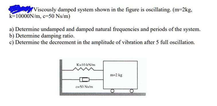 SOLVED: Texts: The viscously damped system shown in the figure is ...