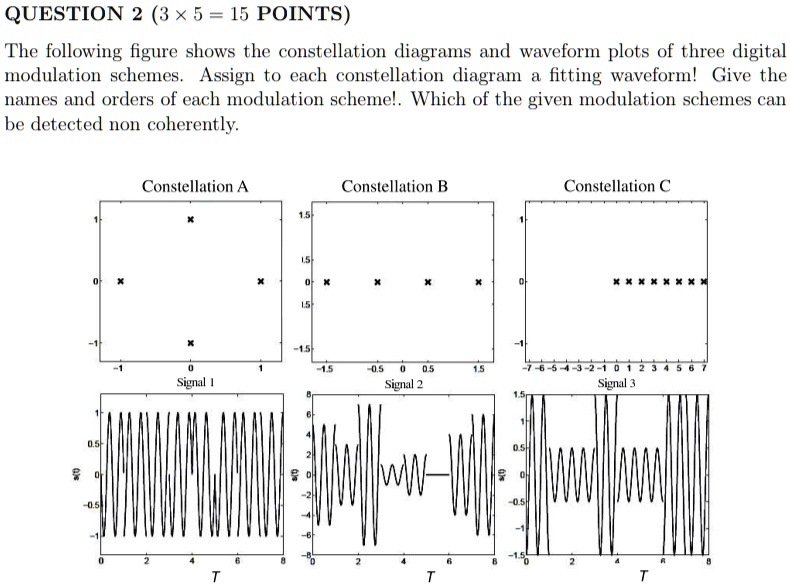 question 2 3 x 5 15 points the following figure shows the constellation ...