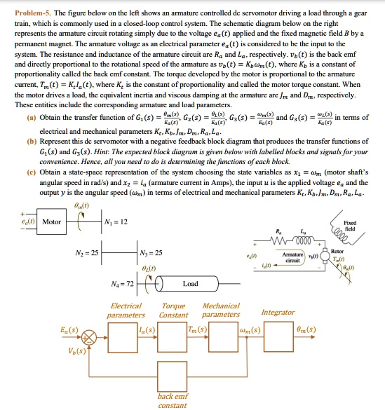 SOLVED: Problem 5: Armature Controlled DC Servomotor in a Closed-Loop Control System The figure ...
