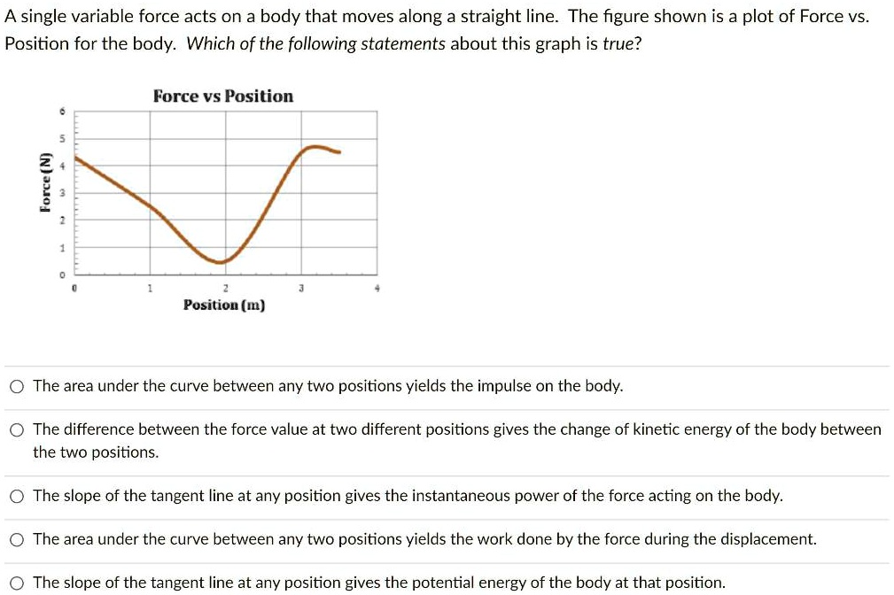SOLVED:A single variable force acts on a body that moves along a ...