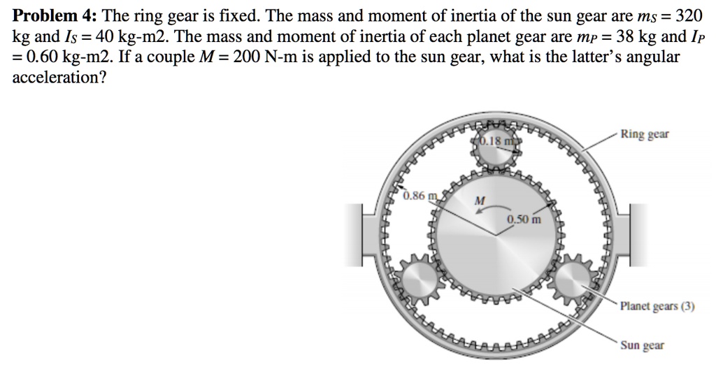 Problem 4: The ring gear is fixed. The mass and moment of inertia of ...