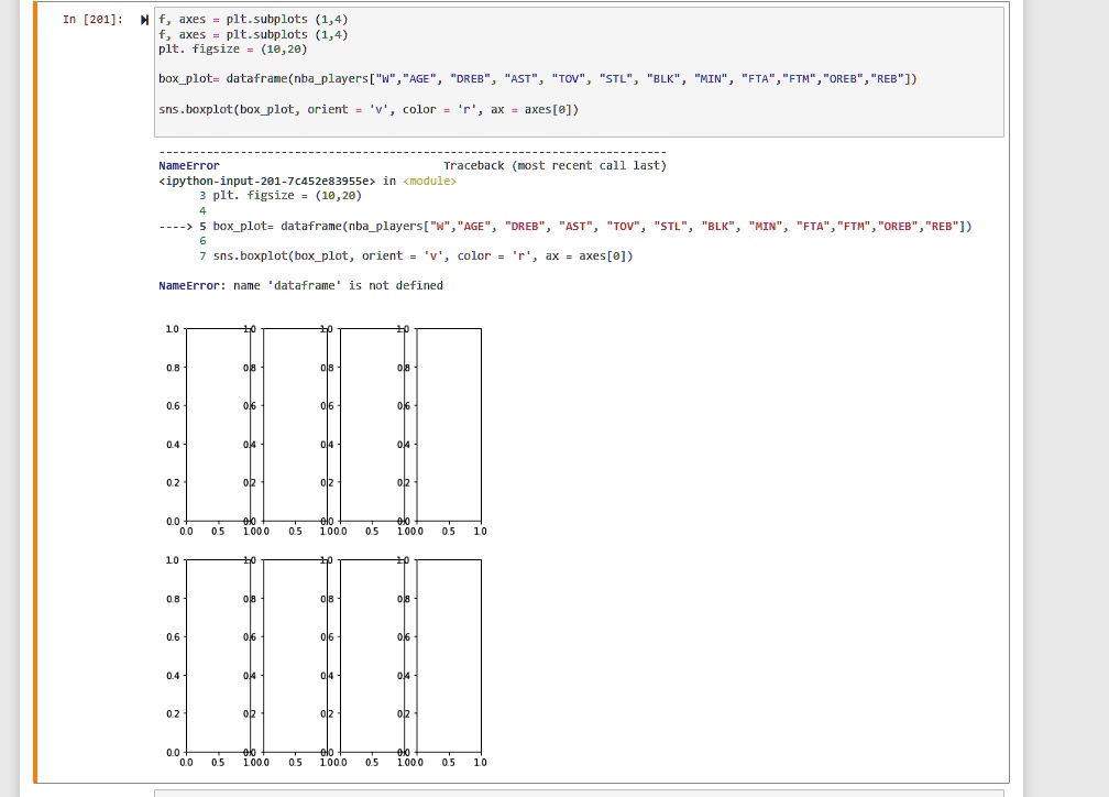 Solved Im Attempting To Make A Boxplot Using Python Code Please Help With Code That Works