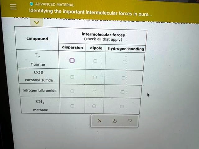 ADVANCED MATERIAL Identifying the important intermolecular forces in ...