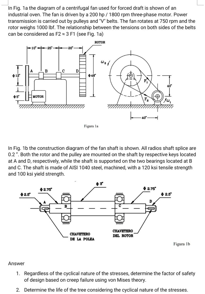 SOLVED: In Fig. 1a, the diagram of a centrifugal fan used for forced ...