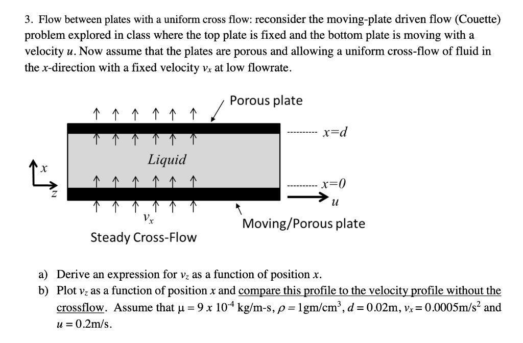 SOLVED: Flow between two plates with a uniform crossflow Flow between ...
