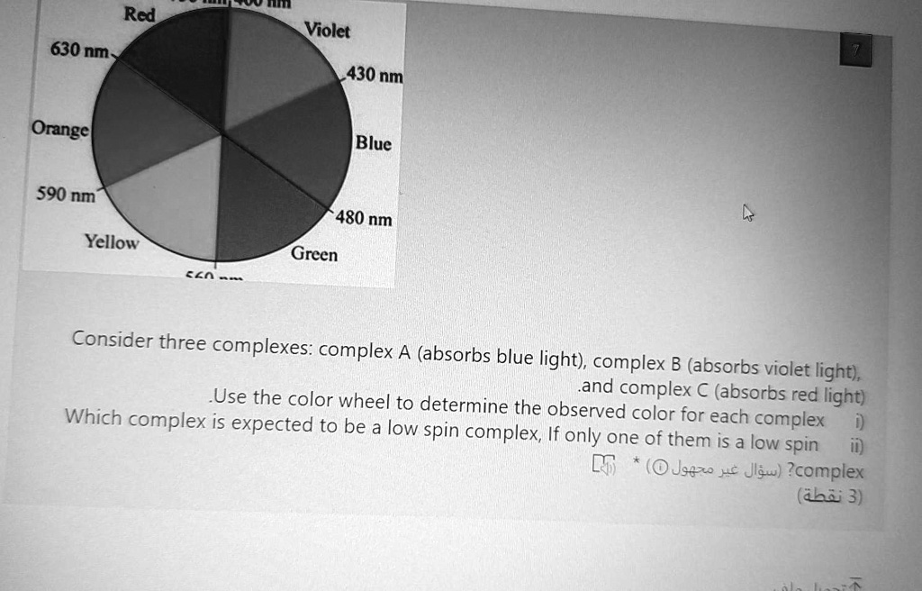 SOLVED: Red Violet 630 nm 430 nm Blue 590 nm 480 nm Green Yellow