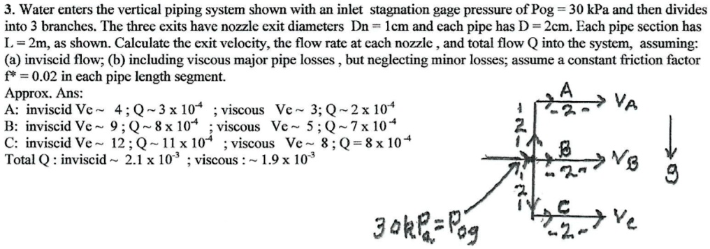 SOLVED: Water enters the vertical piping system shown with an inlet ...
