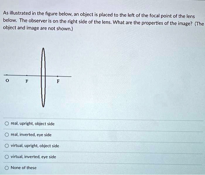 SOLVED: As illustrated in the figure below, an object is placed to the ...
