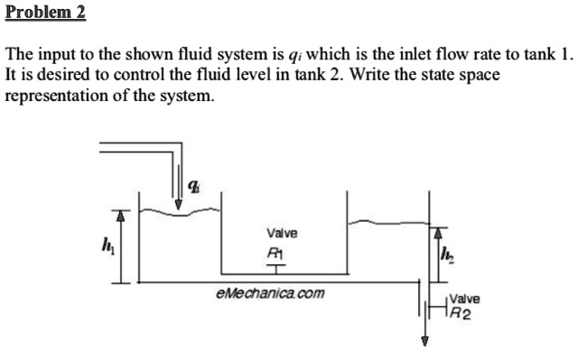 SOLVED: Problem 2 The input to the shown fluid system is qi which is ...