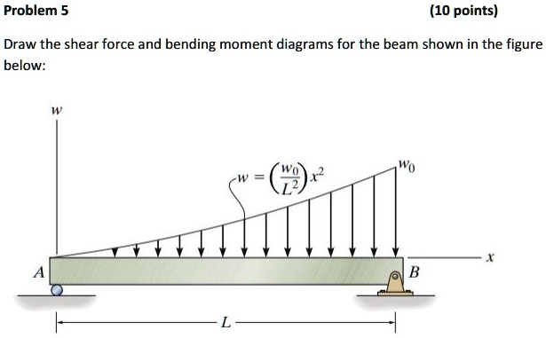 Problem 5 (10 points) Draw the shear force and bending moment diagrams for the beam shown in the ...