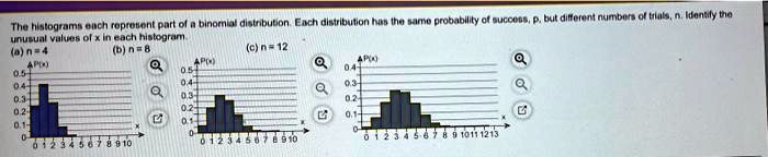 The histograms each represent part of a binomial distribution. Each distribution has the same ...