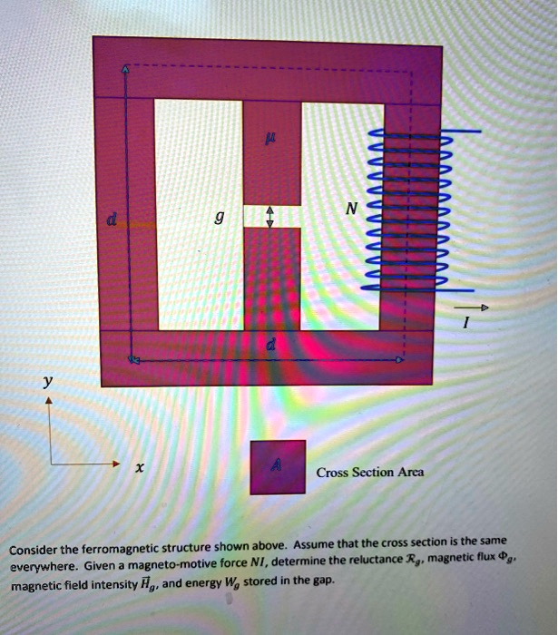 SOLVED: Cross Section Area Consider the ferromagnetic structure shown ...