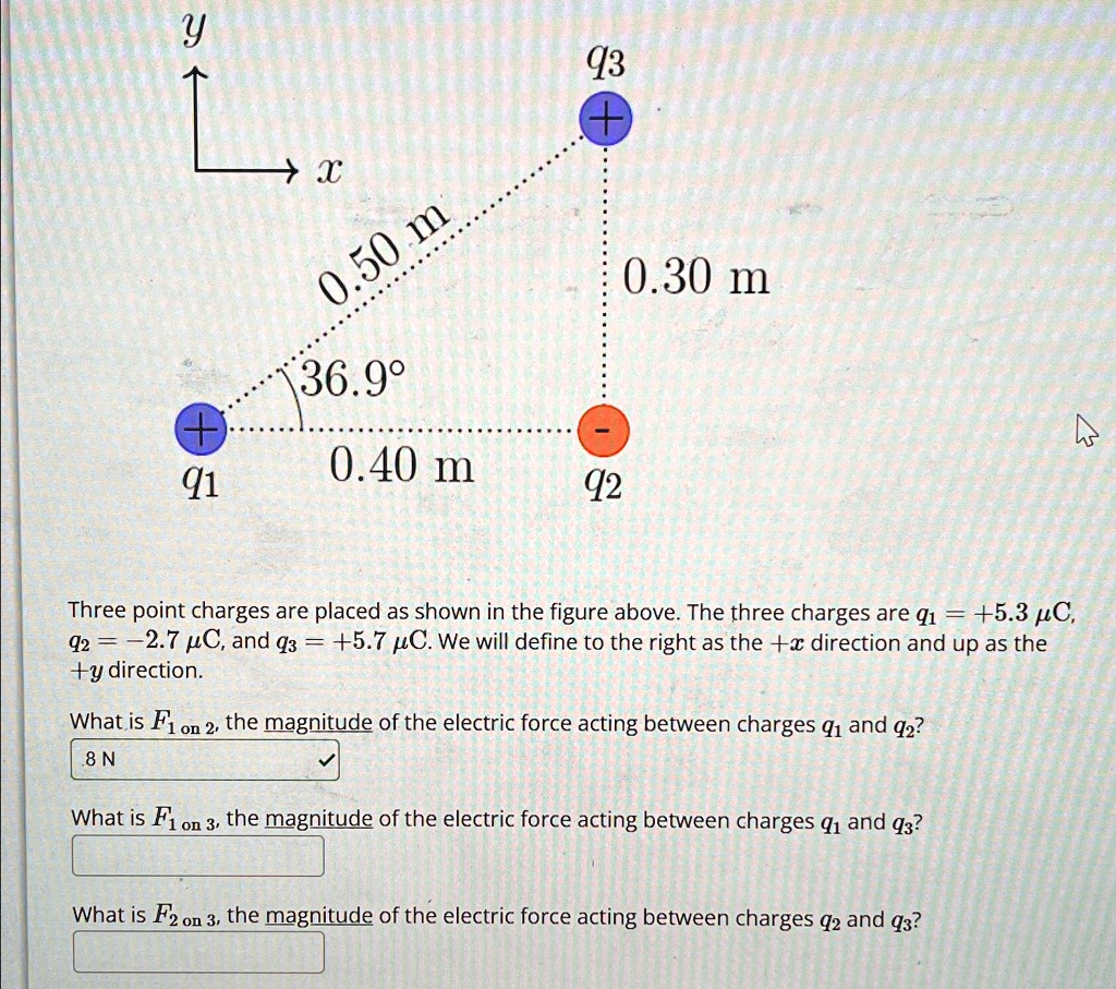 SOLVED: Three point charges are placed as shown in the figure above ...