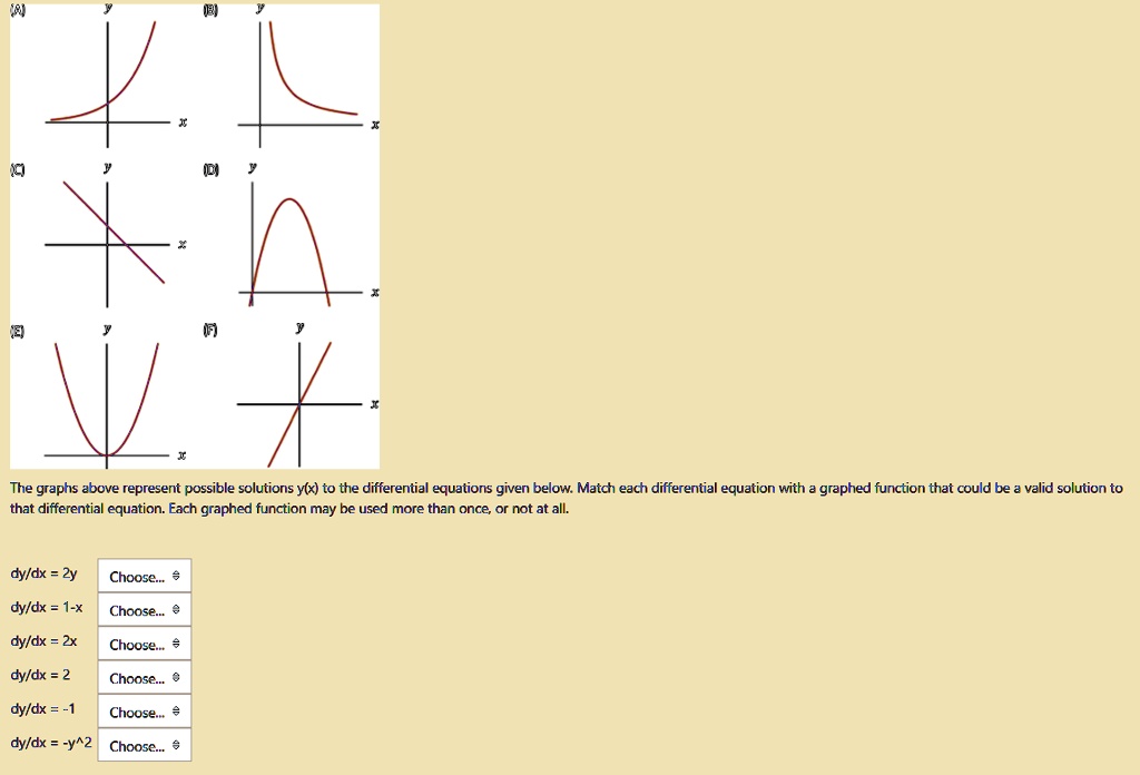 SOLVED: The graphs above represent possible solutions ylx) to the ... SOLVED: The graphs above represent possible solutions ylx) to the ...