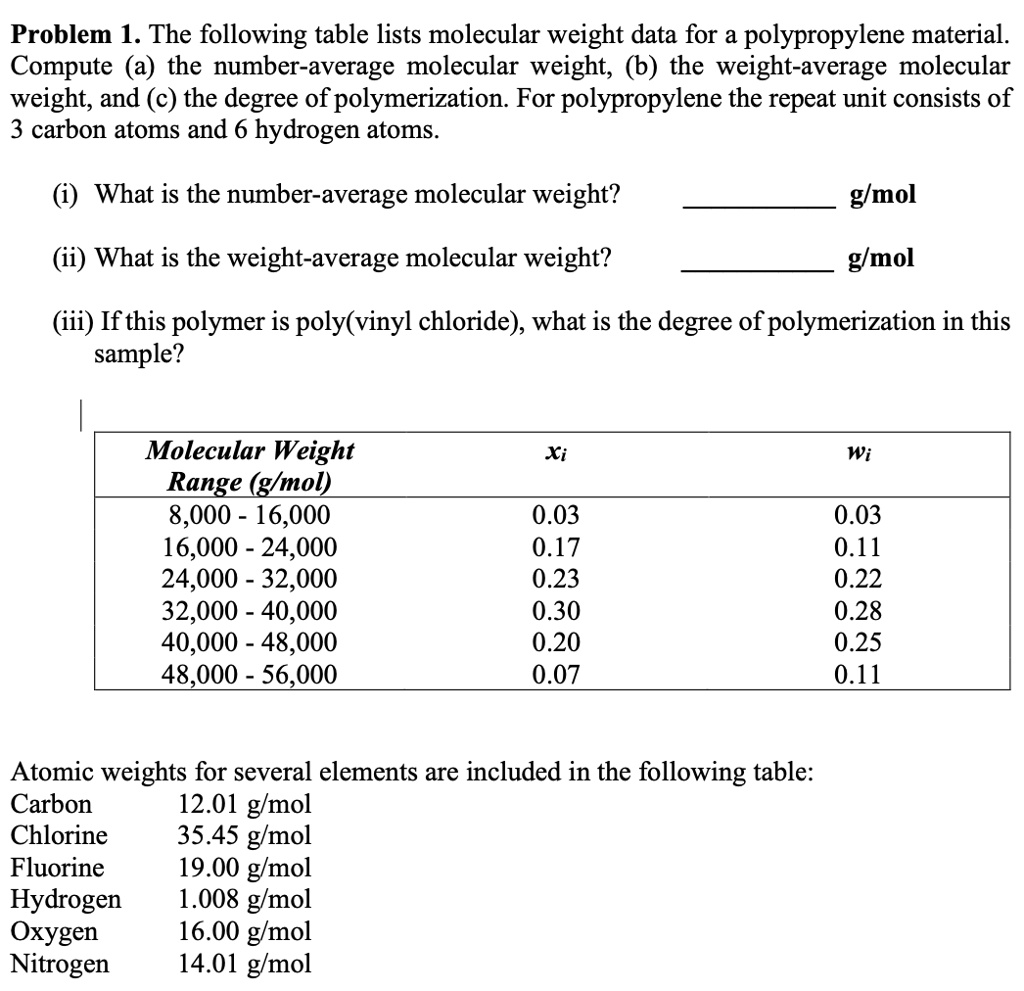 SOLVED: Problem 1. The following table lists molecular weight data for ...