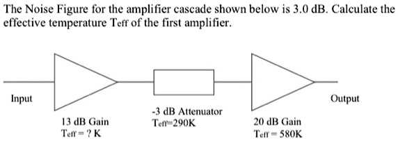 SOLVED: The Noise Figure for the amplifier cascade shown below is 3.0 dB. Calculate the ...