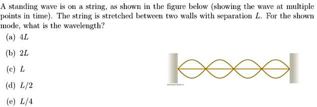 A standing wave is on a string, as shown in the figure below (showing ...