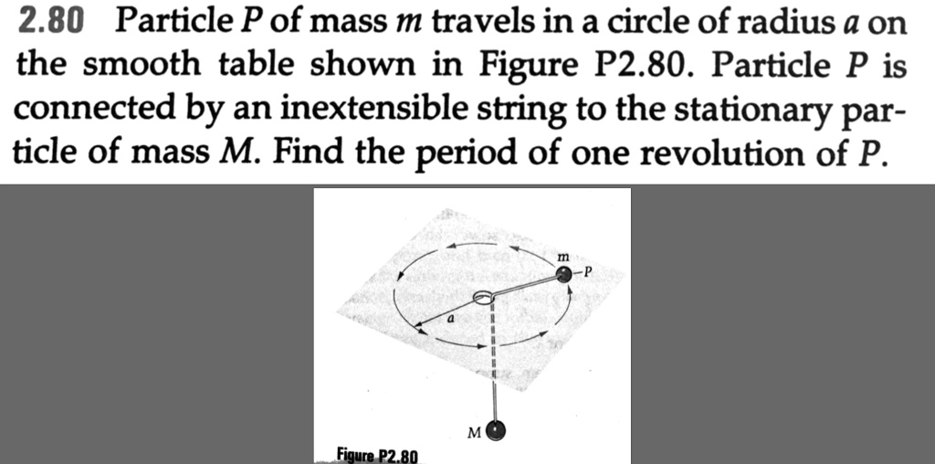 SOLVED: 2.80 Particle P of mass m travels in a circle of radius a on the smooth table shown in ...