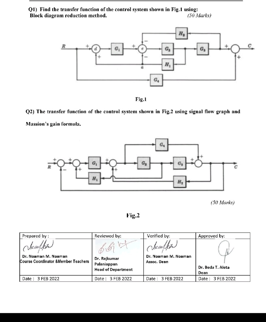 Q1) Find the transfer function of the control system shown in Fig: using Block diagram reduction ...